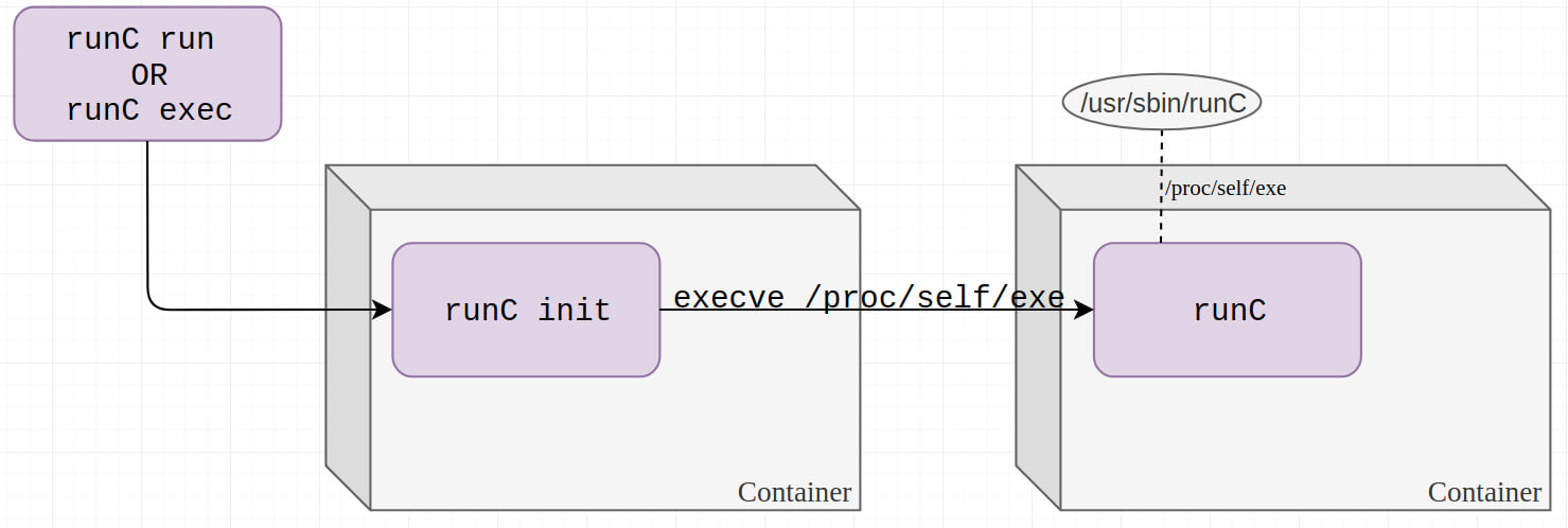 linux内网渗透：docker逃逸_docker渗透-CSDN博客